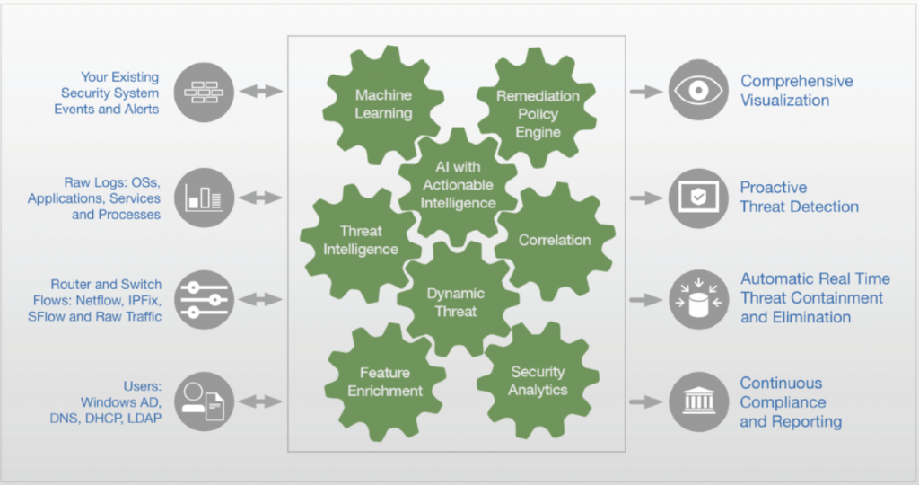 SECEON Cyber Security – EMENKA